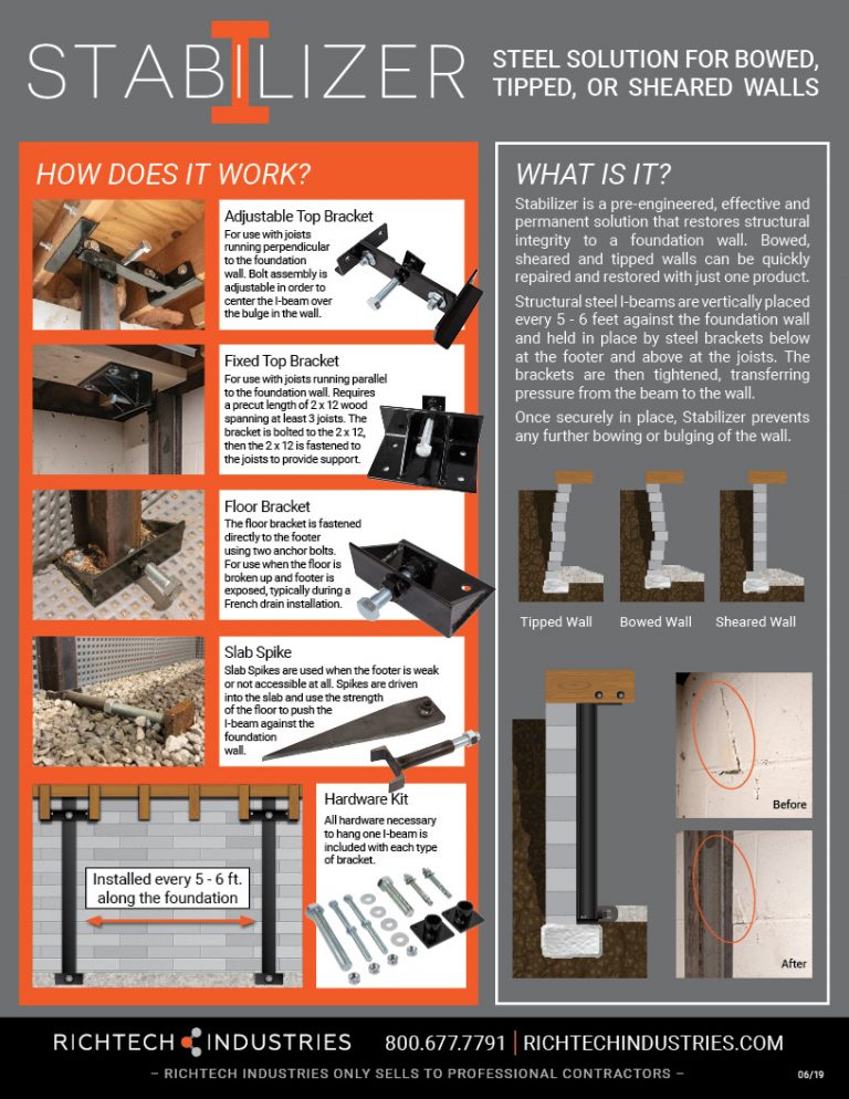 Stabilizer Wall Straightening System - Richtech Industries