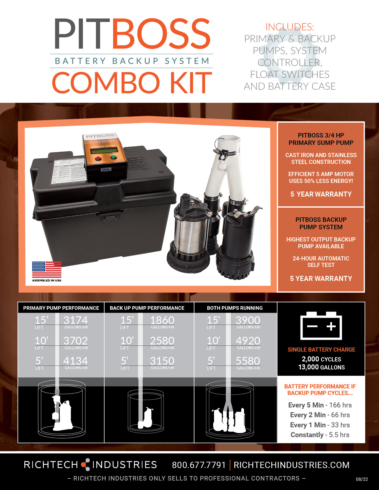 PitBoss Battery Backup Combo Kit