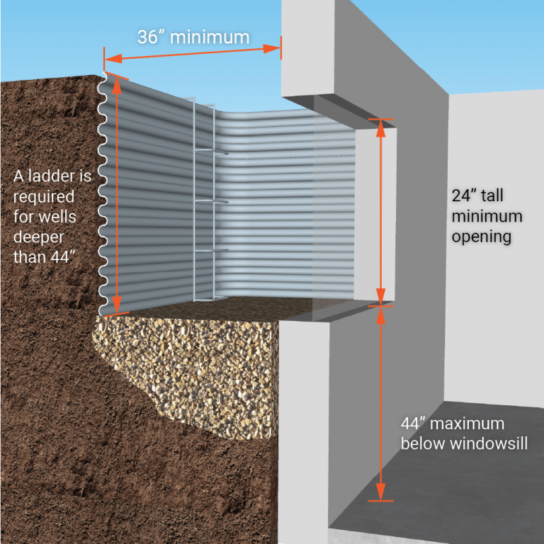 Basement Egress Systems - Richtech Industries